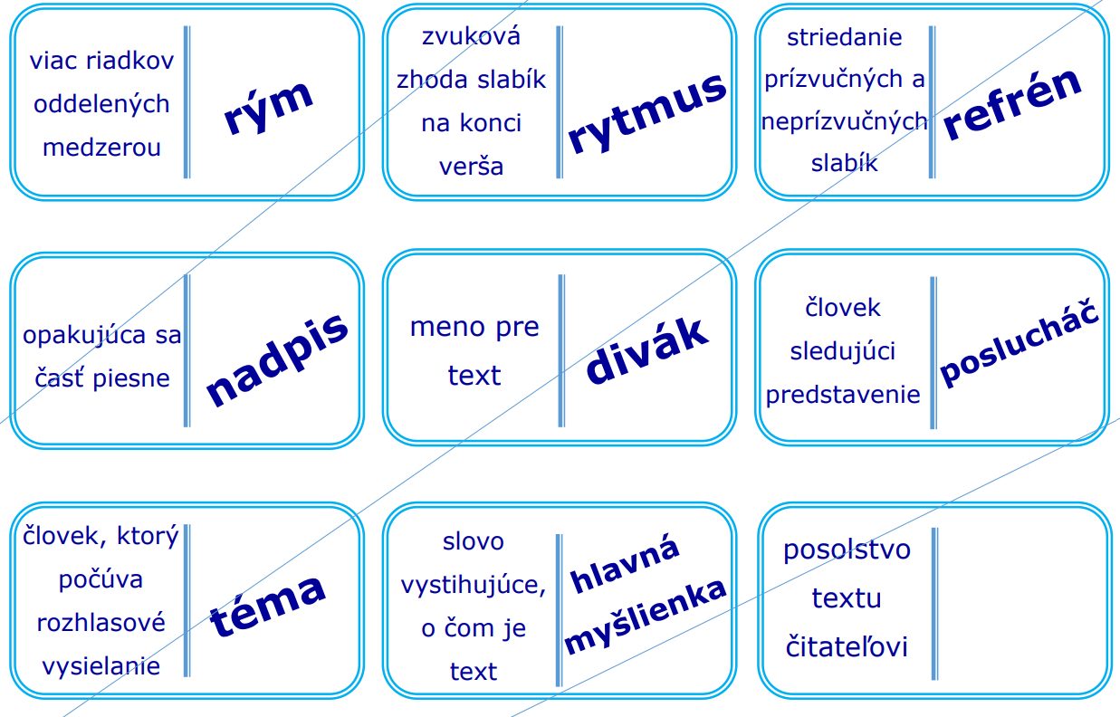 Domino – opakovanie pojmov z prvého stupňa - Slovenský jazyk - literatúra | UčiteliaUčiteľom.sk